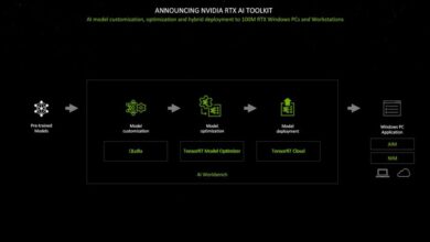 NVIDIA presenta RTX AI Toolkit en COMPUTEX, ¡solo software!