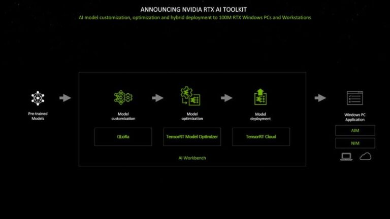 NVIDIA presenta RTX AI Toolkit en COMPUTEX, ¡solo software!