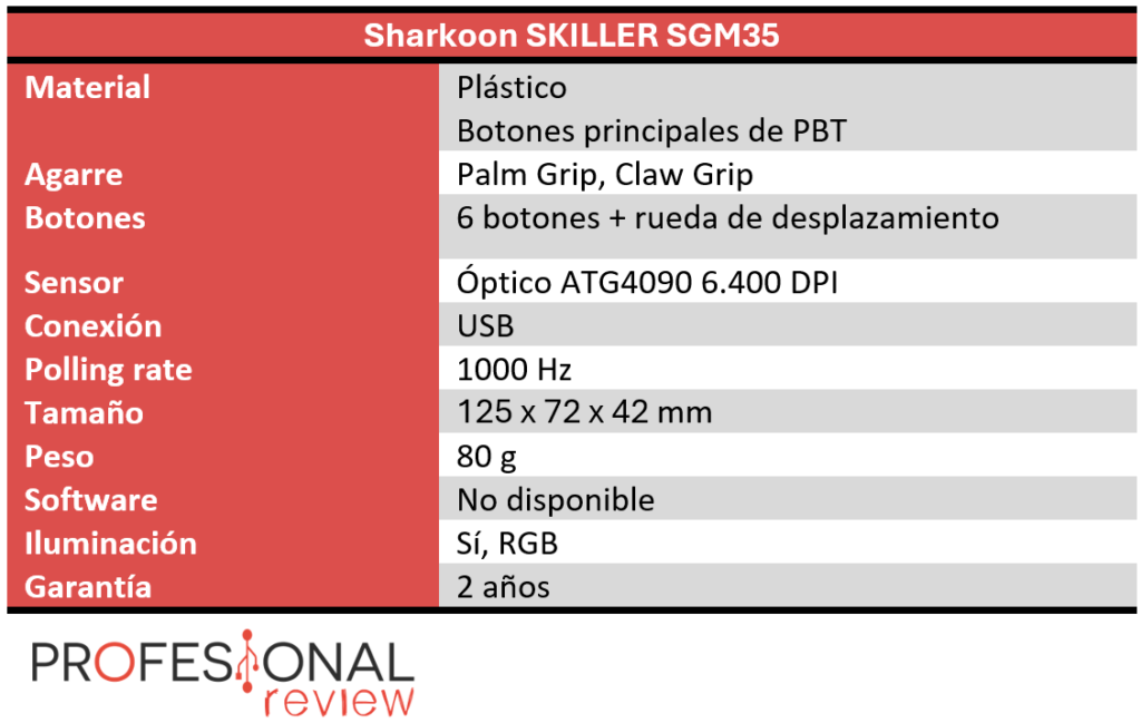 Sharkoon SKILLER SGM50W y SGM35 Review en Español (Análisis completo)