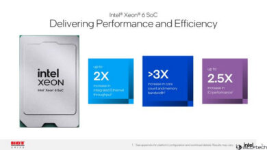 Intel Granite Rapids-D: 3X más núcleos y ancho de banda de RAM