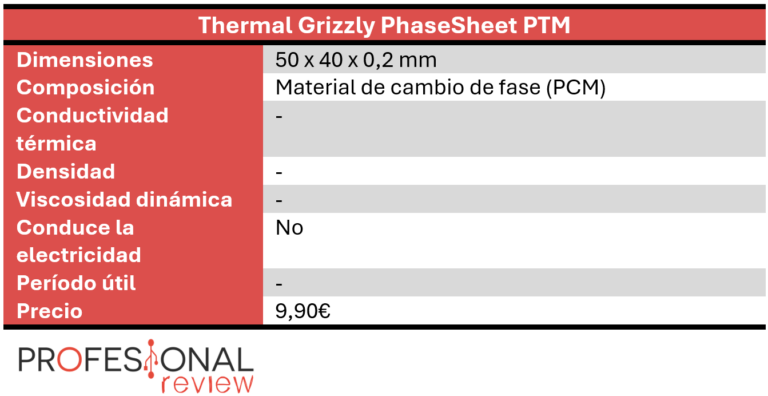 Thermal Grizzly PhaseSheet PTM Review en Español (Análisis completo)