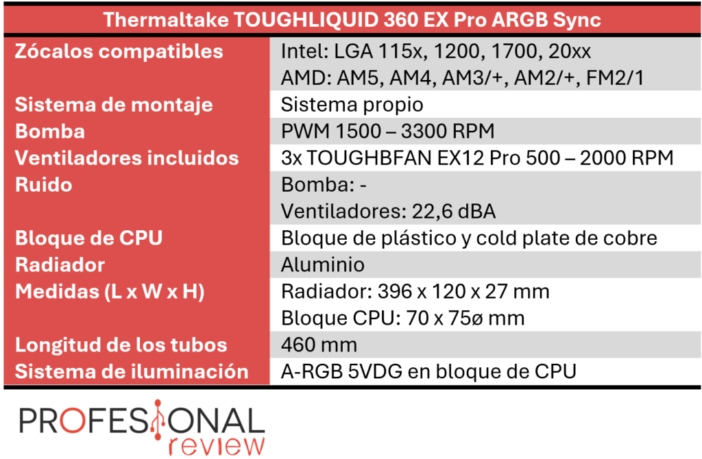 Thermaltake TOUGHLIQUID 360 EX Pro ARGB Sync Review en Español ...
