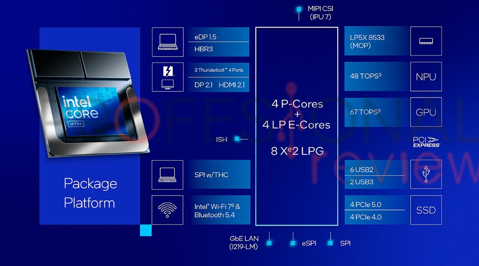 Intel Core Ultra 9 vs Ultra 7 vs Ultra 5 ¿Cuál debo elegir?