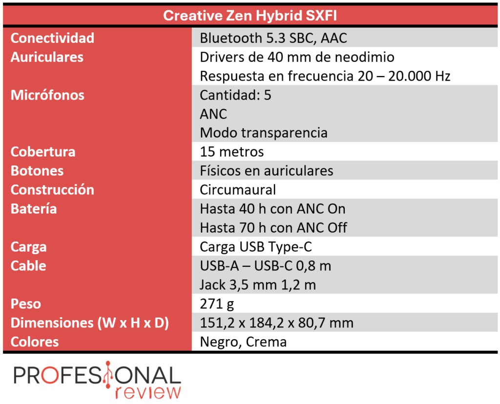 Creative Zen Hybrid SXFI Review en Español (Análisis completo)