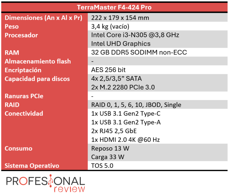 TerraMaster F4-424 Pro Review en Español (Análisis completo)