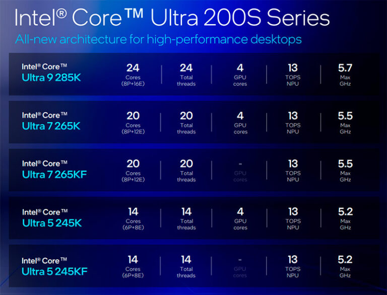 Intel Core Ultra 9 285K Review en Español (Análisis completo)