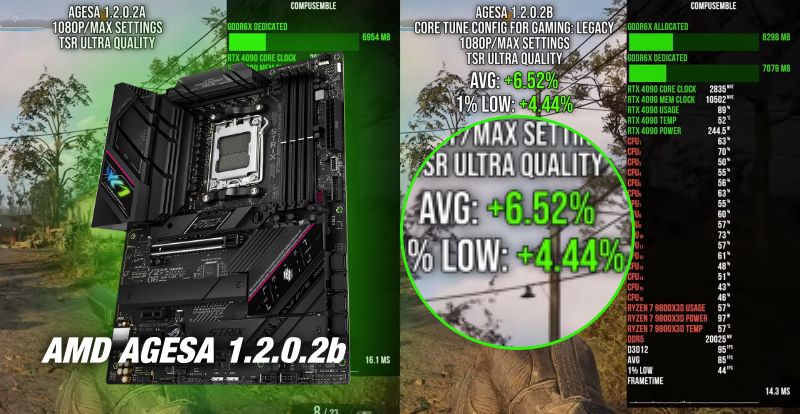 ASUS "Core Tune Config" es puesto a prueba en juegos