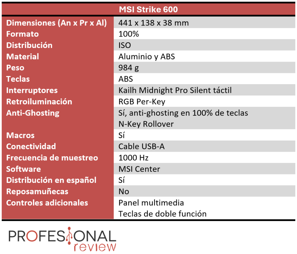 MSI Strike 600 Review en Español (Análisis completo)