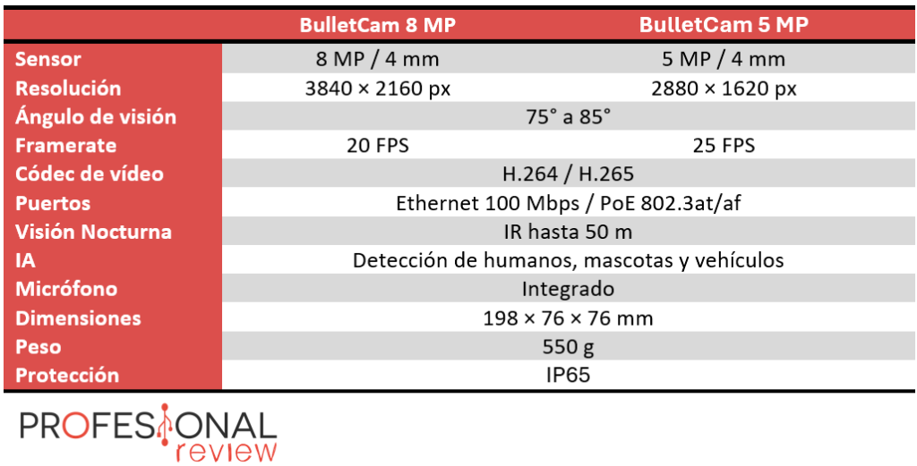 Comparativa imagen Ajax BulletCam 8 MP vs BulletCam 5 MP