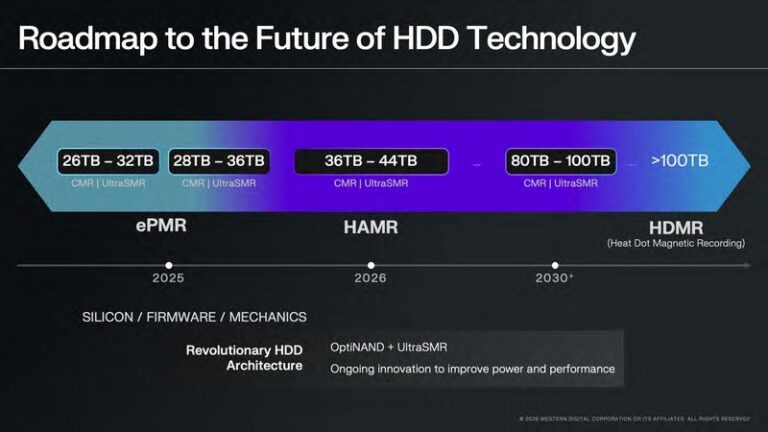 HDMR de Western Digital promete discos duros de más de 100 TB