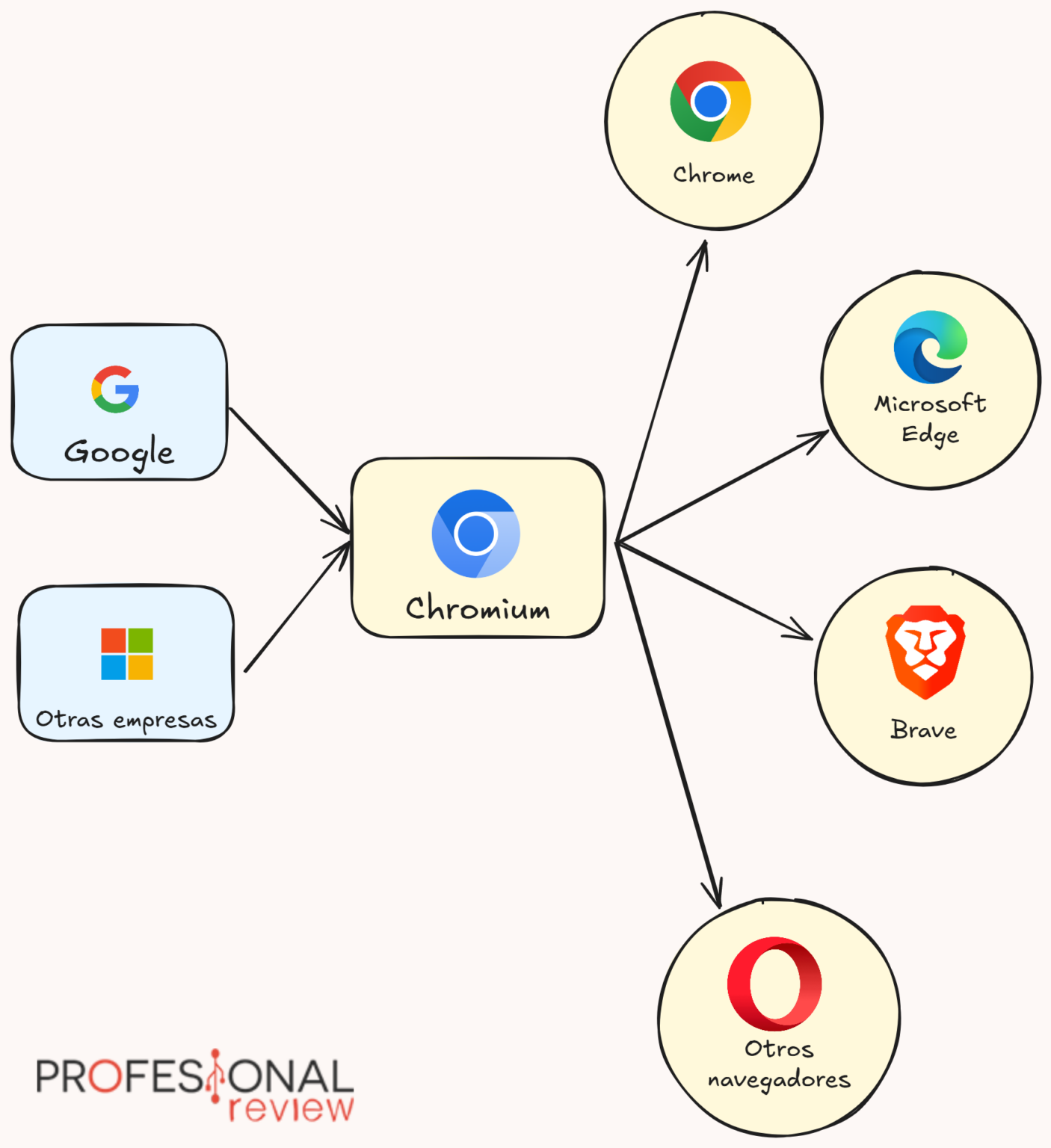 ¿Qué es Android AOSP y para qué sirve?
