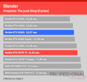 NVIDIA RTX 5070 TI VS RTX 5080: Gaming Comparison and Final Verdict ...