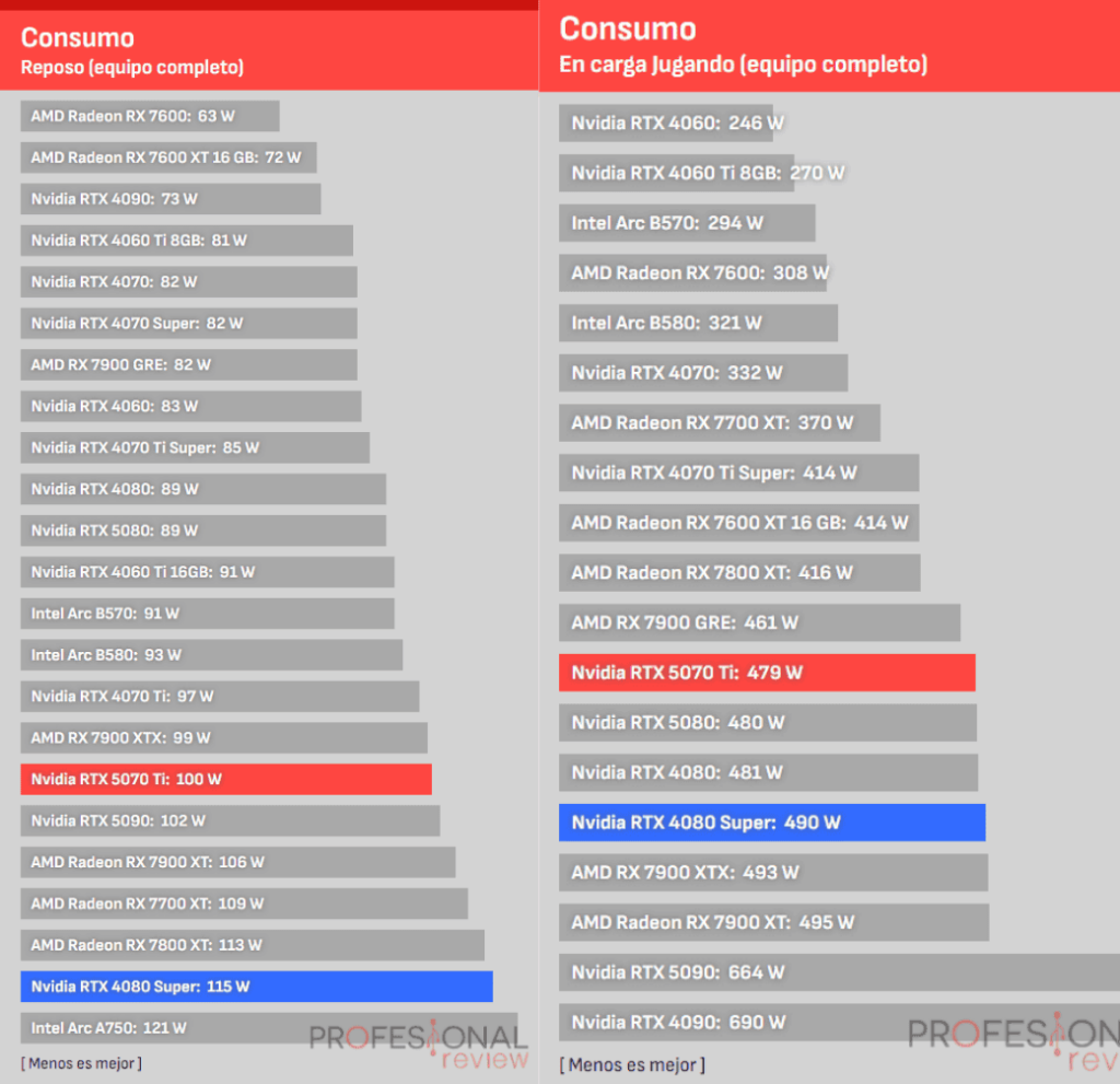 NVIDIA RTX 5070 TI VS 4080 SUPER: This is the comparison you are ...