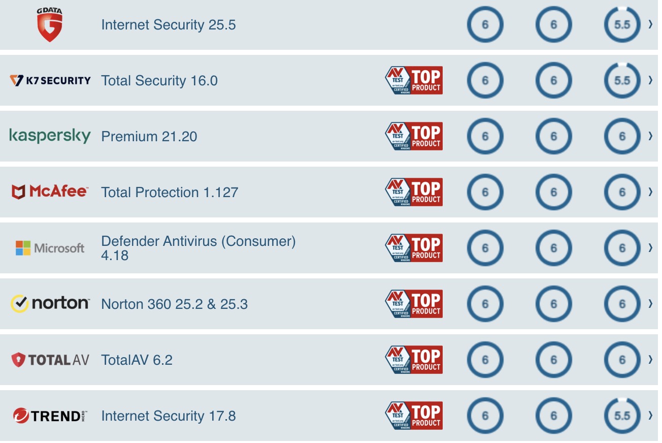 Windows Defender vs. McAfee: Guía para elegir el mejor antivirus