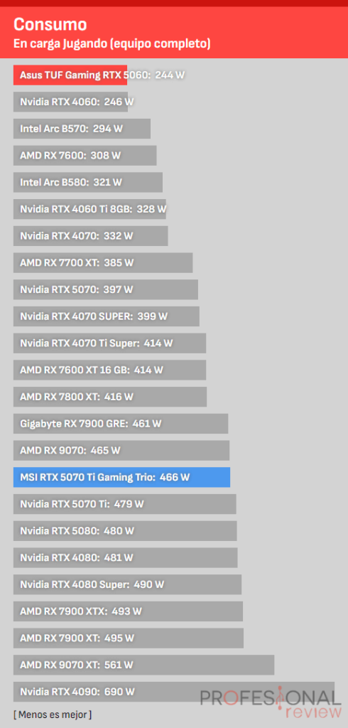 RTX 5060 vs RTX 5070: características y rendimiento