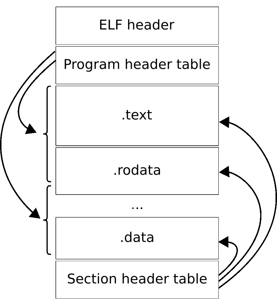 Formato ELF de Linux: qué es