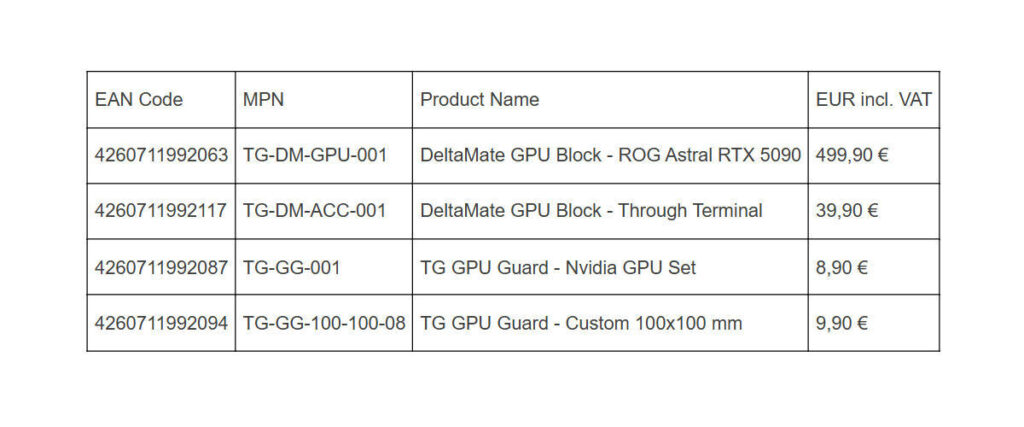 Thermal Grizzly lanza el primer bloque DeltaMate para GPU de alta gama