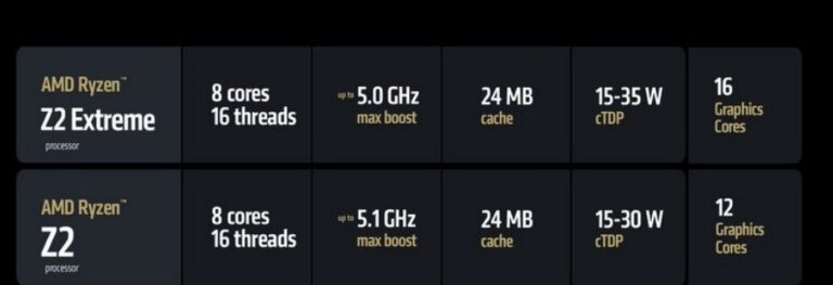 Z2 Extreme vs Z2: sabemos qué chip AMD es mejor para handheld