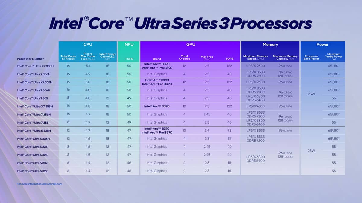 Intel Panther Lake: Presentan los nuevos Intel Core Ultra Series 3